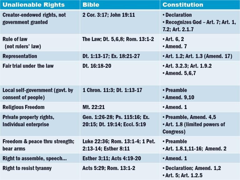 Christianity and the Constitution - Providence Foundation